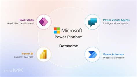 how microsoft dataverse streamlines your business operations part 2