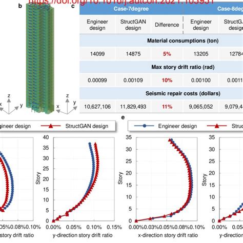 Structgan The Structgan Automated Structural Design Framework Download Scientific Diagram