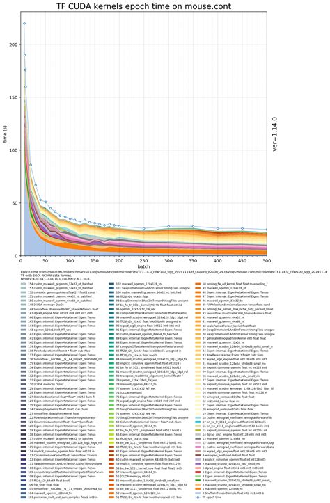 poor elmenetwise kernel performance becomes critical on small mini