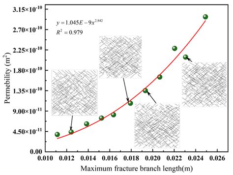 Numerical Simulation Of Cbm Seepage Characteristics Based On Fracture