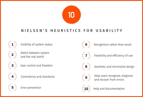 Jakob Nielsens Second Usability Heuristic For User Interface Design Medium Ux Collective