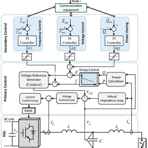 a scheme illustrating the general architecture of distributed secondary