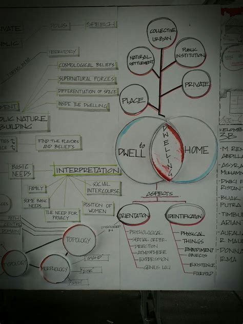 Timbul Arianto Kelompok B Fasilitator Gadisha Dikerjakan Bersama Aufalia Form Diagram