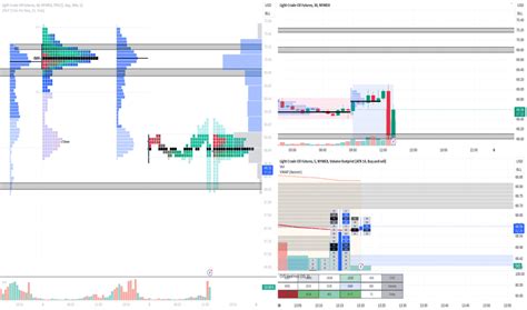 Volume Indicator Indicators And Strategies Tradingview