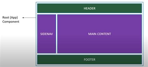 Reactjs Tutorial For Beginners 4 Components