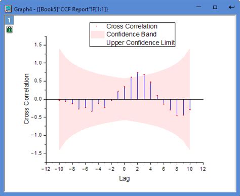 help online apps cross correlation ccf