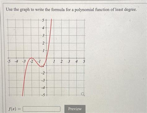 Solved Use The Graph To Write The Formula For A Polynomial