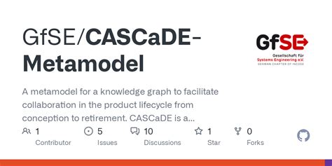 Github Gfsecascade Metamodel A Metamodel For A Knowledge Graph To Facilitate Collaboration
