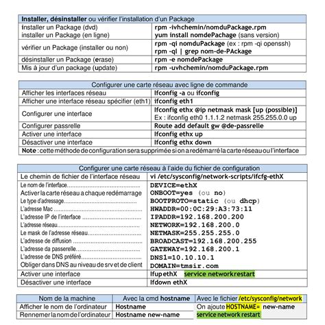 Résume Linux2 Ofppt Docx Docdroid