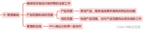 信息系统项目管理师（第四版）教材精读思维导图 第九章项目范围管理高项第四版 范围管理 思维导图 Csdn博客