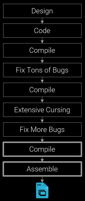 Reverse Engineering 101 Src