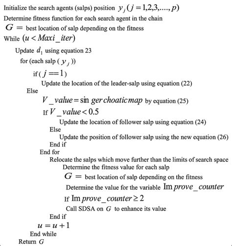 Stochastic Diffusion Dynamic Optimization Sddo Download Scientific