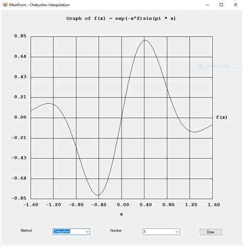Functional Interpolation By James Pate Williams Jr A La June 2015