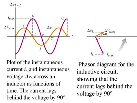 Inductor Function In Ac Circuit