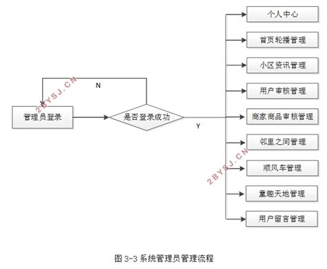 家邻里 小区 android安卓app的设计与实现 mysql 含录像 java 计算机