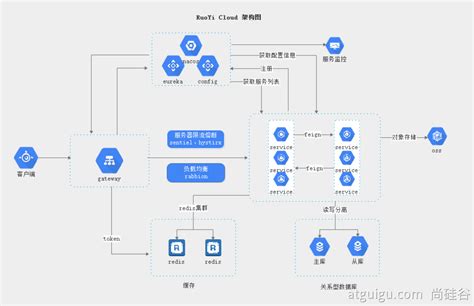 Ruoyi项目云环境搭建（kubersphere） Csdn博客