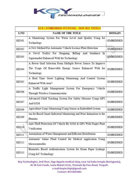 Ece Embedded Systems 2021 22 Titles Pdf Internet Of Things Embedded System