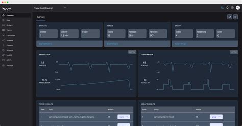 Top Free Kafka GUI Tools AutoMQ Automq Wiki GitHub