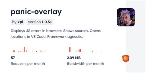 panic overlay cdn by jsdelivr a cdn for npm and github