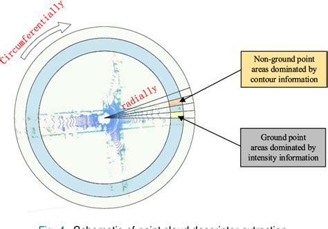 Figure 1 From High Accuracy And Low Complexity Lidar Place Recognition Using Unitary Invariant