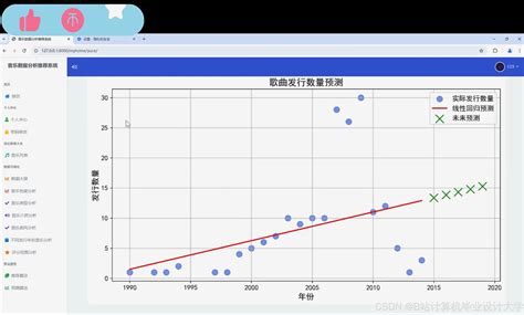 计算机毕业设计hadoop spark音乐推荐系统 音乐预测系统 音乐可视化大屏 音乐爬虫 hdfs hive数据仓库 机器学习 深度学习 大