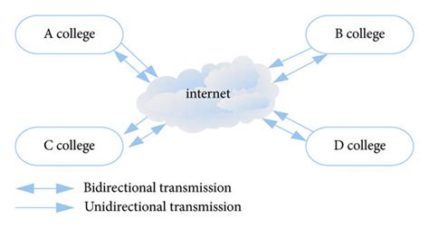 Networking Synchronous Live Classroom Teaching Transmission System
