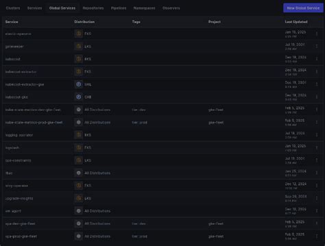 kubernetes gitops from argo to plural