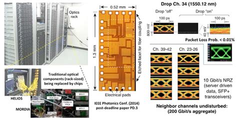 Cian Data Center Networks Cian Erc