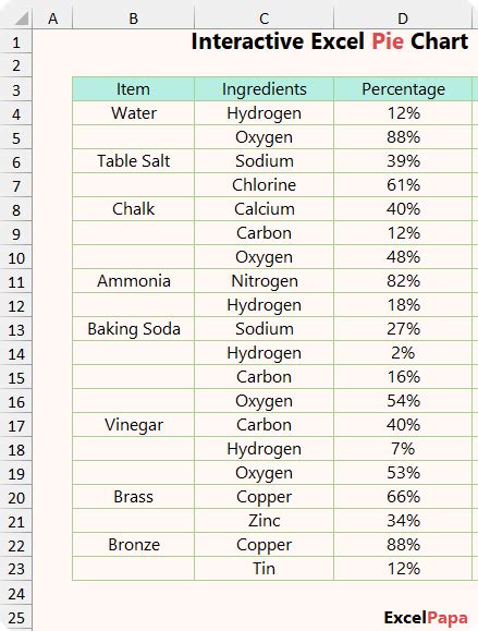 How To Create Interactive Excel Pie Chart 7 Steps