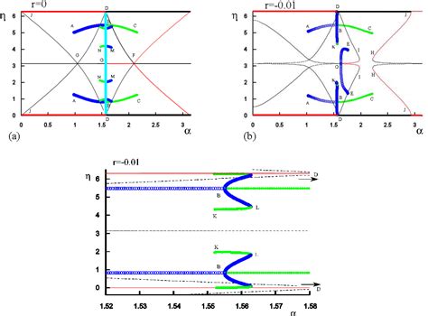 Figure 1 From Weak Chimeras In Minimal Networks Of Coupled Phase Oscillators Semantic Scholar