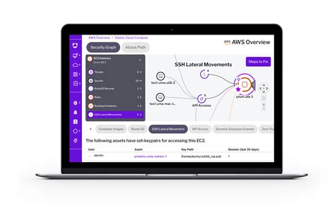 Cnapp For Hybrid Cloud Security Uptycs