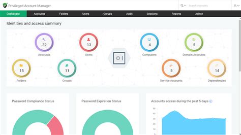 Securden Unified Pam Reviews And Pricing 2025