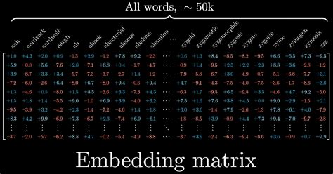Chatgpt Attention And Transformer