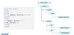 JQuery Tutorial For Beginners A Complete Guide For Beginners Edureka
