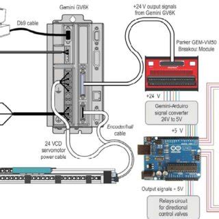 Control Signals Communication Between Three Drives The Arduino Uno And Download Scientific