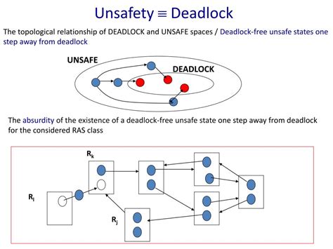 Ppt Liveness Enforcing Supervision Of Sequential Resource Allocation