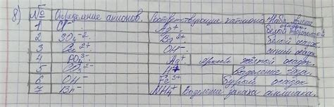 Начертите в тетради таблицу и заполните её Школьные Знания Com