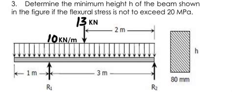 Solved Determine The Minimum Height H Of The Beam Shown Chegg