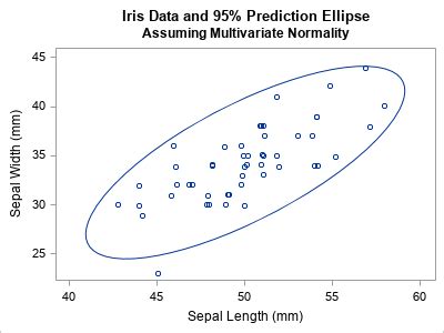 How To Evaluate The Multivariate Normal Log Likelihood The DO Loop