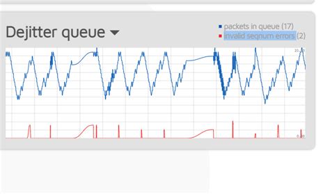 Dejitter Queue And Invalid Seqnum Errors OS P SharkRF Forum