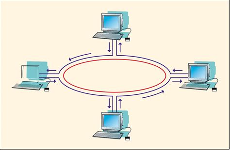Réseau Informatique Local De Topologie Physique En Anneau Média Encyclopædia Universalis