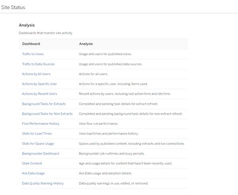 The Basics Of Tableau Server The Data Babe