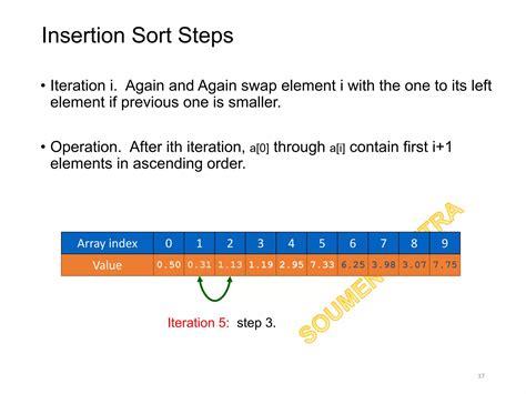Insertion Sort Sorting Analysis With Program And Algorithm Ppt Programming Languages