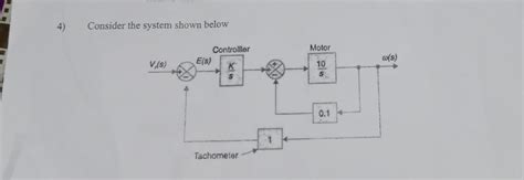 Consider The Feedback Control System Shown Below The Controller Has Tra