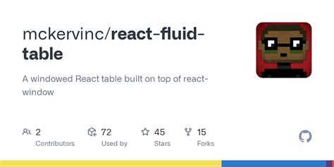 Github Mckervincreact Fluid Table A Windowed React Table Built On Top Of React Window Github Mckervincreact Fluid Table A Windowed React Table Built On Top Of React Window