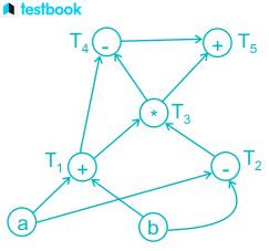 Acyclic Graph Directed Acyclic Graph Learn Significance And Solved Examples