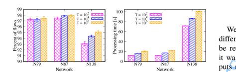 effects of link utilization threshold download scientific diagram