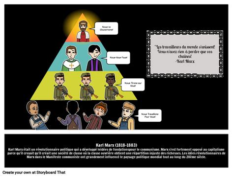 Qui Était Karl Marx Storyboard By Fr Examples