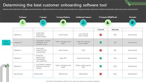 Determining The Best Customer Onboarding Software Tool Ways To Improve Customer Acquisition Cost