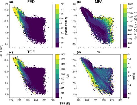 figure 5 from revisiting lightning activity and parameterization using